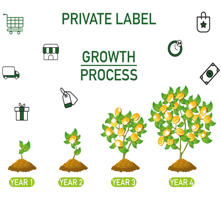 Contact Us - Bio Projects